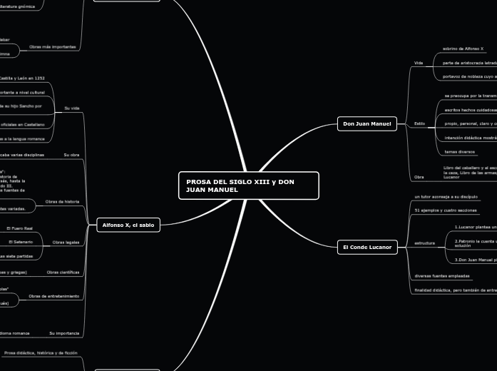 PROSA DEL SIGLO XIII y DON JUAN MANUEL - Mind Map